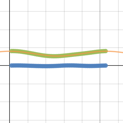 Sine Regression Project | Desmos