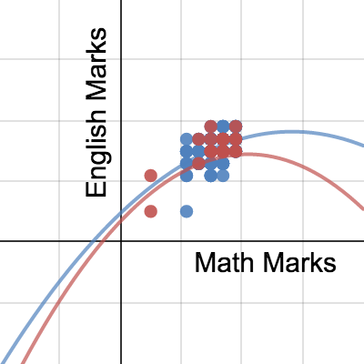 right-handed english vs math | Desmos