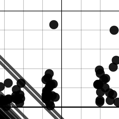 Scatterplot 1 | Desmos
