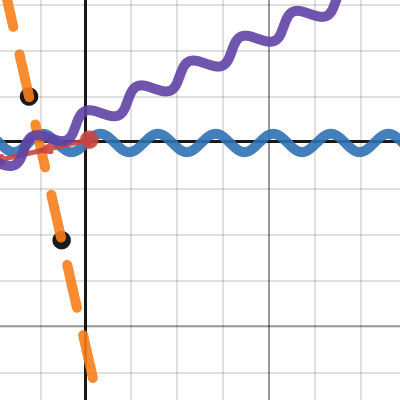 equation mirror | Desmos