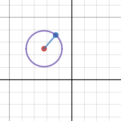 Circle | Desmos