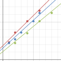 Barbie Bungee Data and Graphs Complete | Desmos
