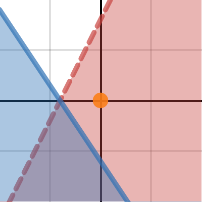 Day 16: p. 403 problem #10 | Desmos