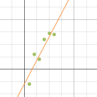 Statistics: Linear Regression | Desmos