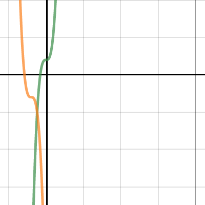 Transformations of Polynomial Functions A | Desmos