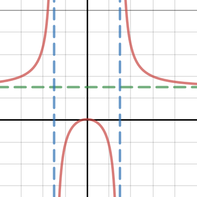 Trabalho 1a | Desmos