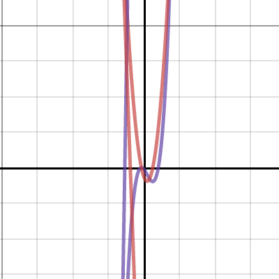 Tangent Line to a Function | Desmos