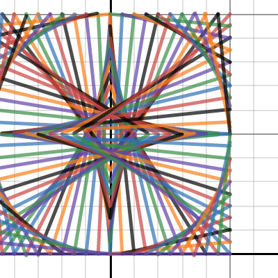 Victoria's line design | Desmos