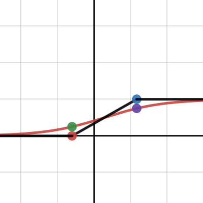 Sigmoid Normalization | Desmos