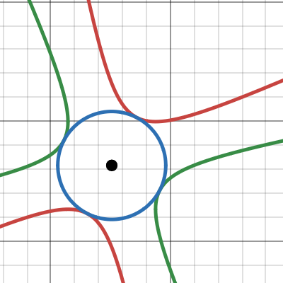 hyperbola circle touch | Desmos