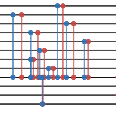 Octonionic floor | Desmos