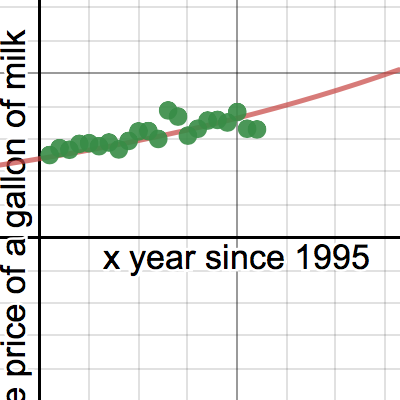 Milk Inflation | Desmos