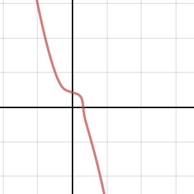 Ramirez- Assignment #4 | Desmos