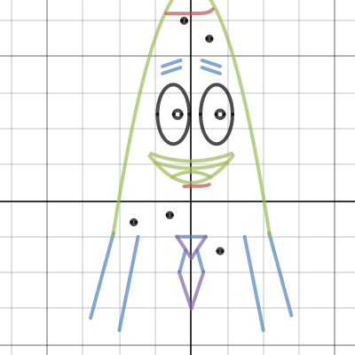 definitely patrick | Desmos
