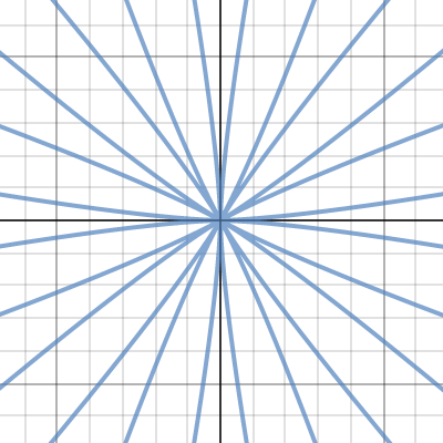 Spazzy Sunflower | Desmos