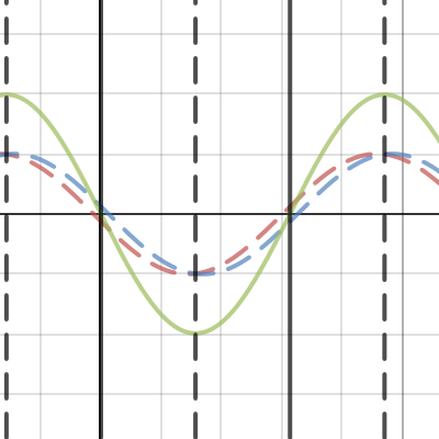 Standing Waves | Desmos