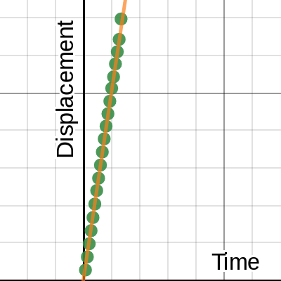 Physics Lab Graph | Desmos