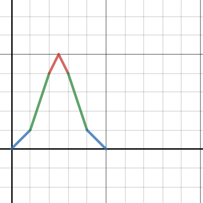 Temperature | Desmos