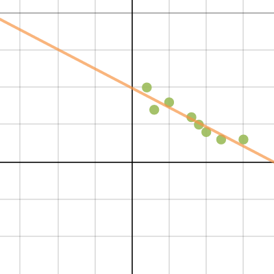 Statistics: Linear Regression | Desmos