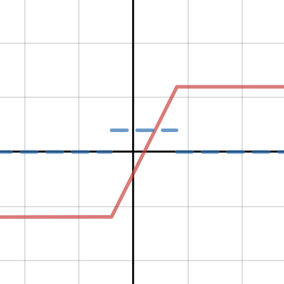 Increasing Demonstration | Desmos