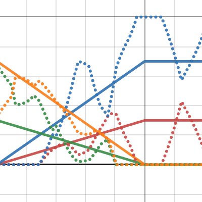 Bilinear Straight Height Blend | Desmos