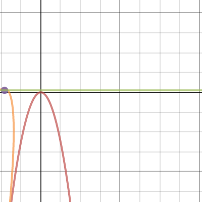 Parabola rolling on parabola focus | Desmos