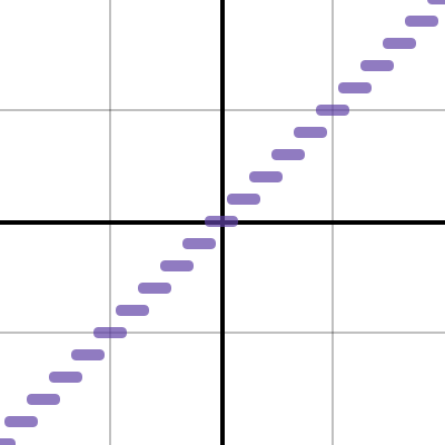 Parent Functions Notes & Examples | Desmos