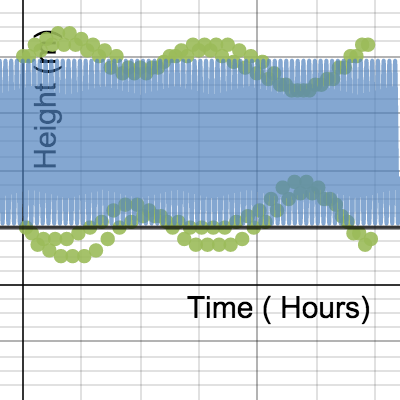 Math IA Month July Full data | Desmos