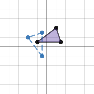 animated rotation | Desmos