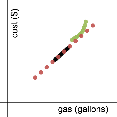 Gas Station Pumps Desmos
