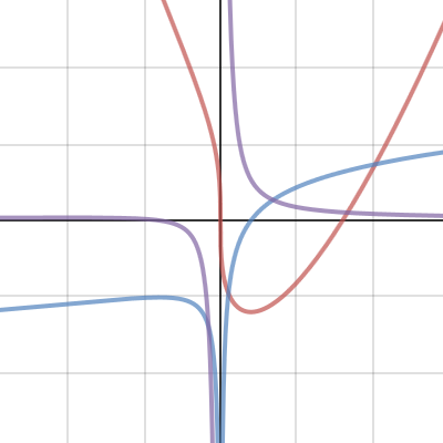 khan points of interest | Desmos