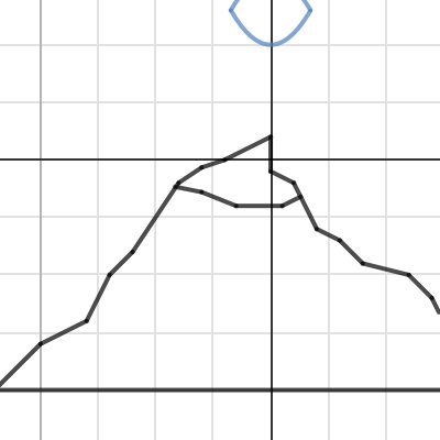 Mount Majesty (Ian Compton) | Desmos