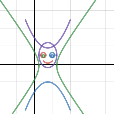 Conic Shapes Pre Algebra | Desmos