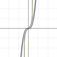 odd degree polynomials | Desmos