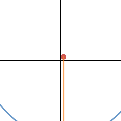 Circle Arc Experiment | Desmos