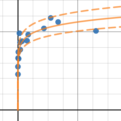 power function: pace of life | Desmos