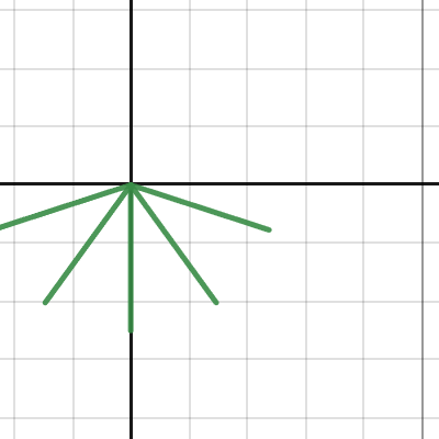nozzle ray force | Desmos