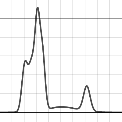 Aquarium Led | Desmos