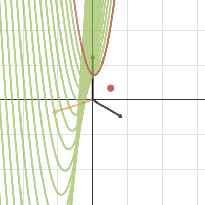 3D Graph using Parametric Lines | Desmos