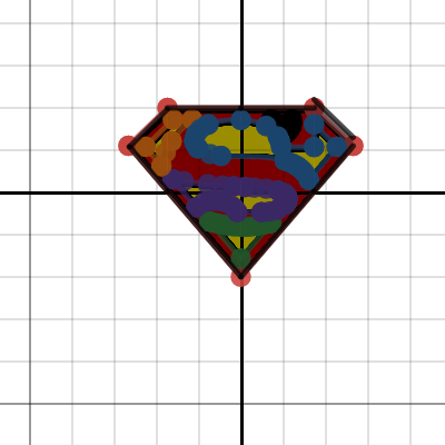 Superman | Desmos
