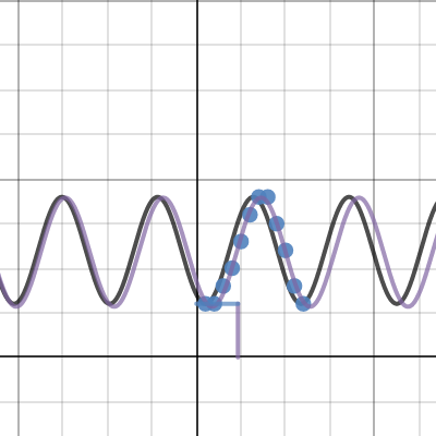 Trigonometry: Period and Amplitude | Desmos