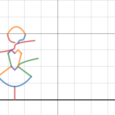 picture project graph | Desmos