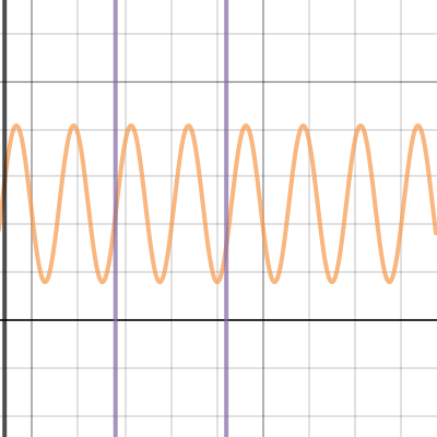 Graph of Sine| Desmos