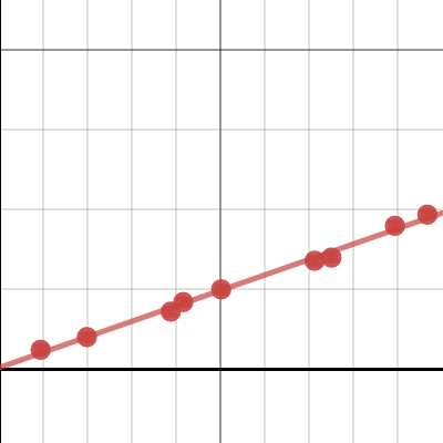 Error Bar Template | Desmos