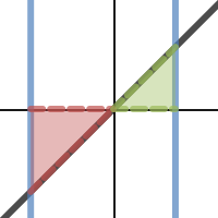 Integral Approximation of Area | Desmos