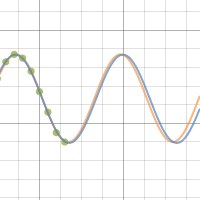 Sine Function: Radians | Desmos