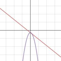 Salazar Patrick & Fierros Belen Math HW | Desmos