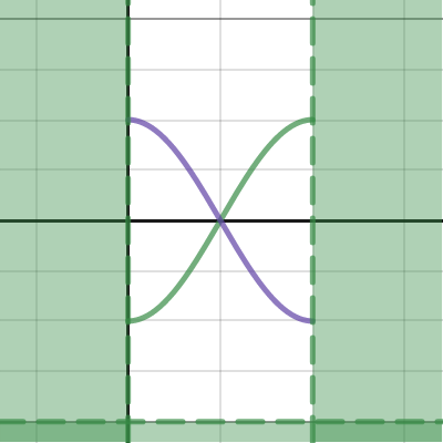 Vibrating String both end open | Desmos
