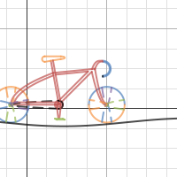 Transformations Project | Desmos