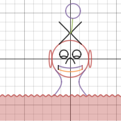 Mathematics Conic Project | Desmos